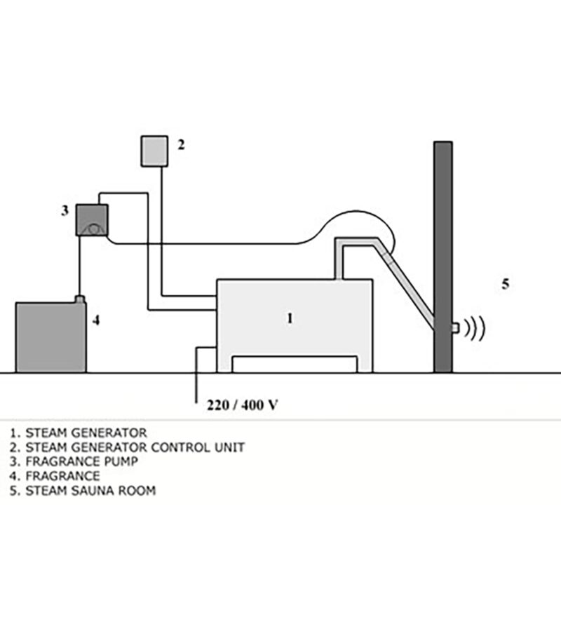 HARVIA HGX45 HELIX WIFI WIFI STEAM GENERATOR SET STANDARD V1 4,5kW
